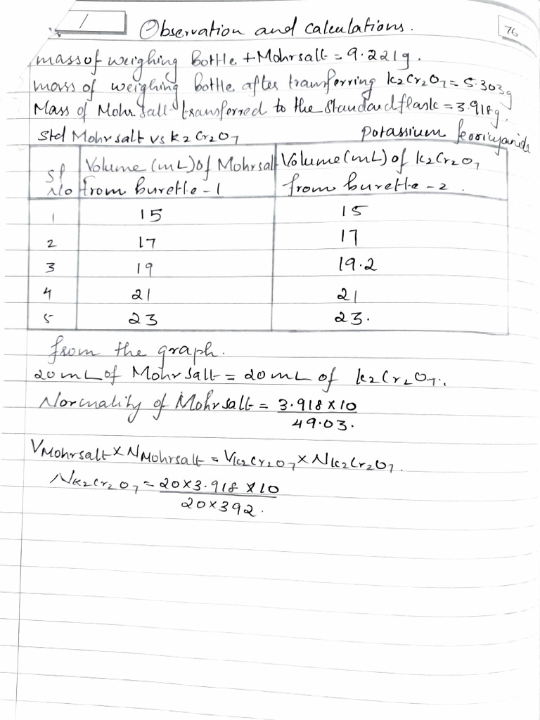 Estimation Of Ferrous Iron Using External Indicator Pdf