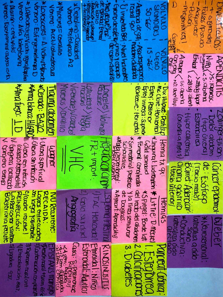 Post Its Cirugía | PDF