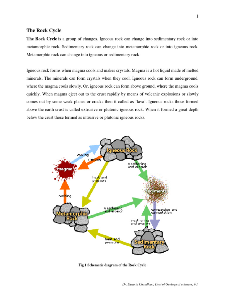 Rock Cycle | PDF | Rock (Geology) | Igneous Rock