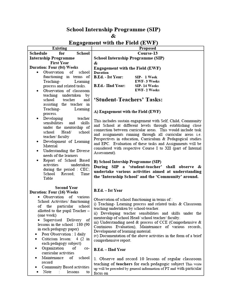 SIP-revised syllabus (1) | PDF | Teachers | Pedagogy
