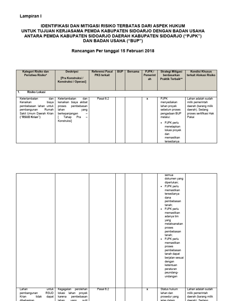 Lampiran I - Matriks Risiko RSUD Krian - AYMP150318 | PDF