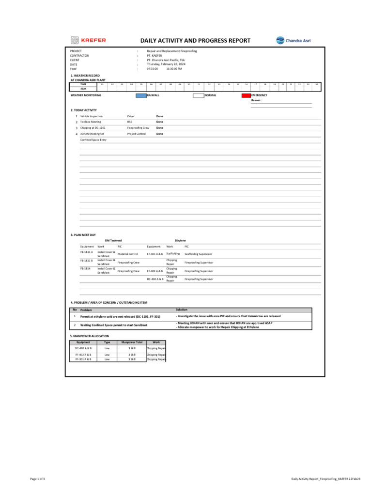 Daily Activity Report - Fireproofing - KAEFER - 22 Feb 24 | PDF ...