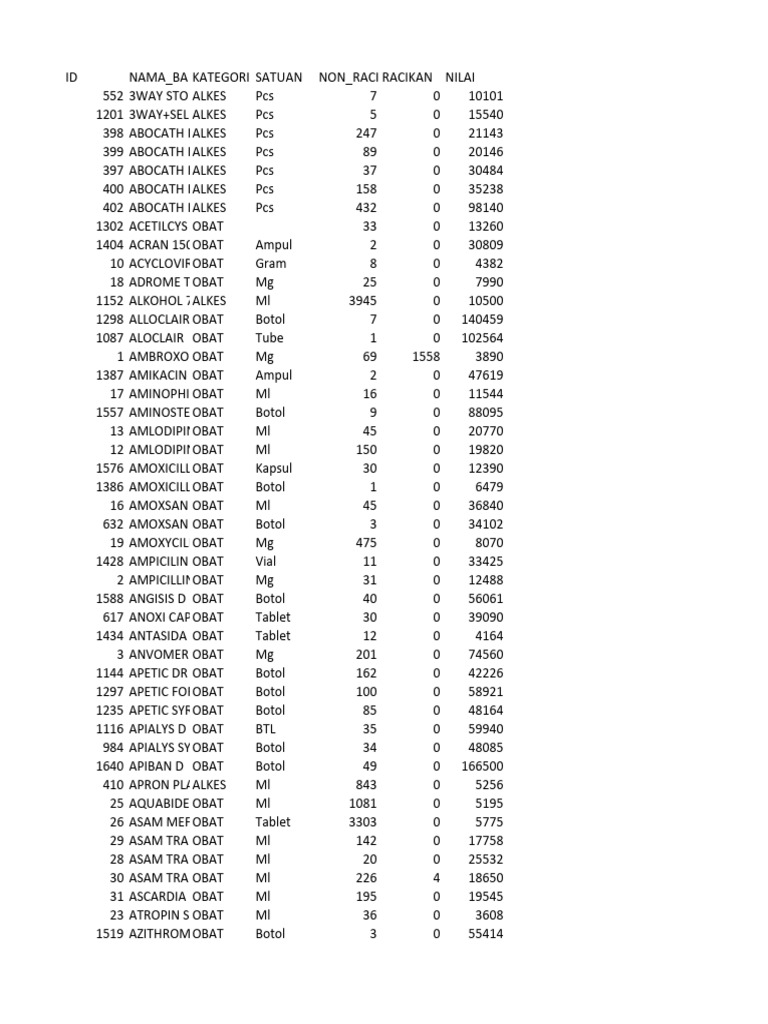 Medical Supplies Inventory List | PDF | Pharmacology | Pharmacy