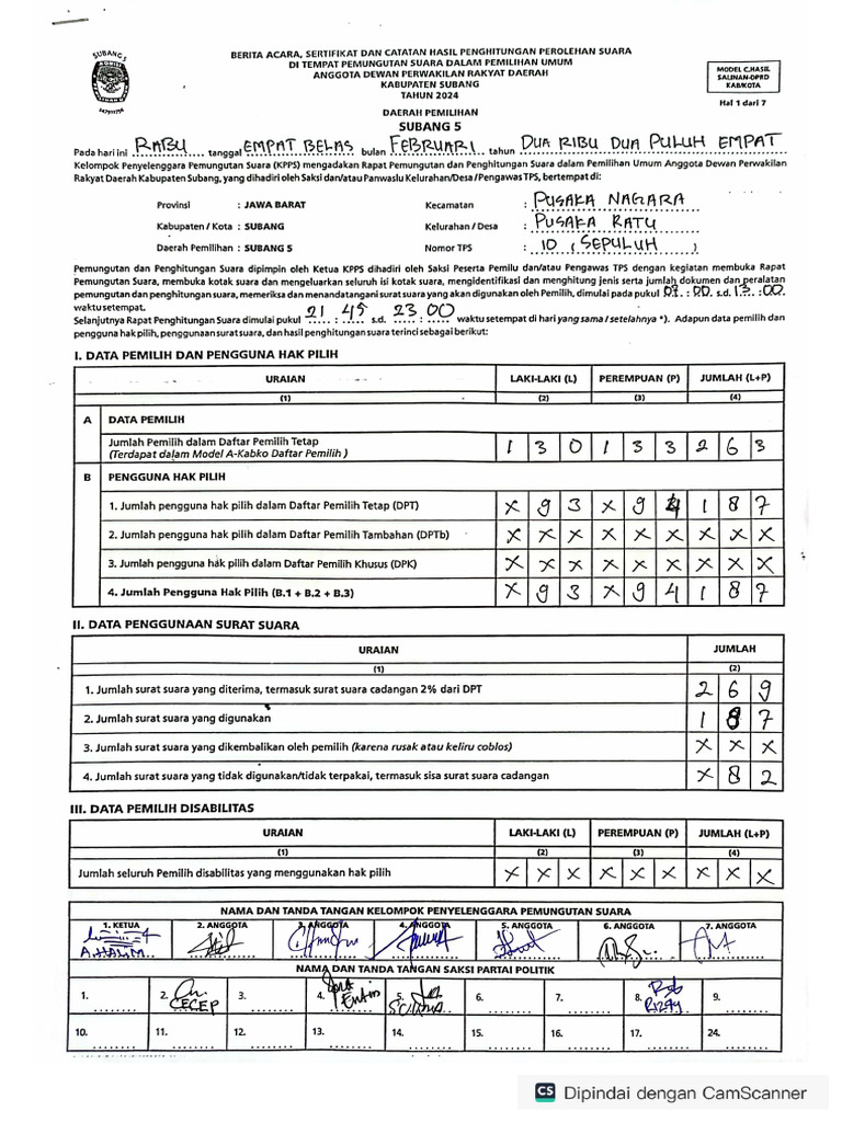 TPS 10 DPRD Kabupaten | PDF