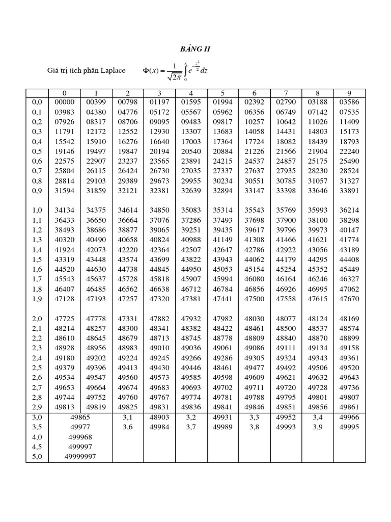 Laplace | PDF