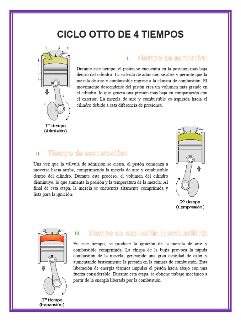 ACTIVIDAD 2_ciclo Otto de 4 tiempos | PDF | Motor de combustión interna | Combustión