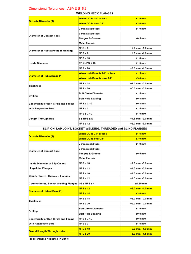 Dimensional Tolerance of ASME B16.5 Flanges | PDF | Mechanical ...