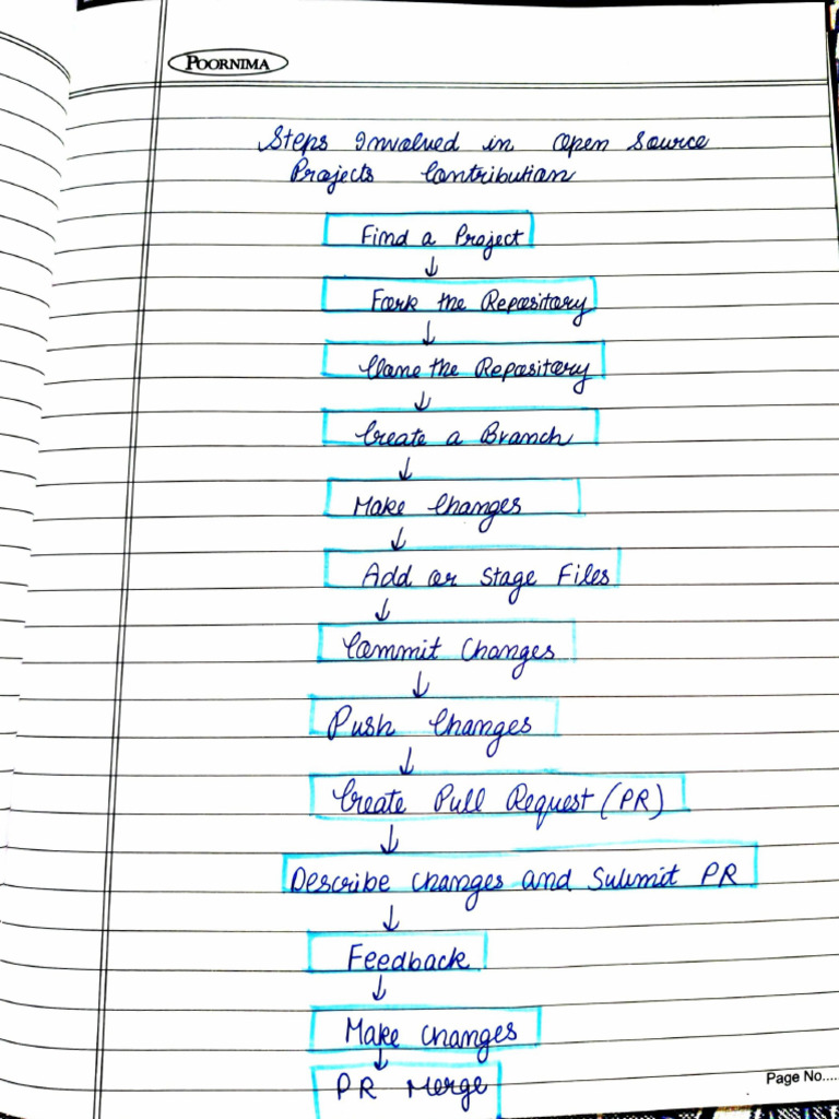 Git and GitHub Notes | PDF