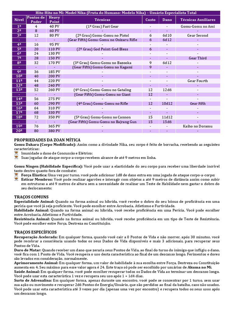 Hito_Hito_no_Mi_-_Model_Nika | PDF