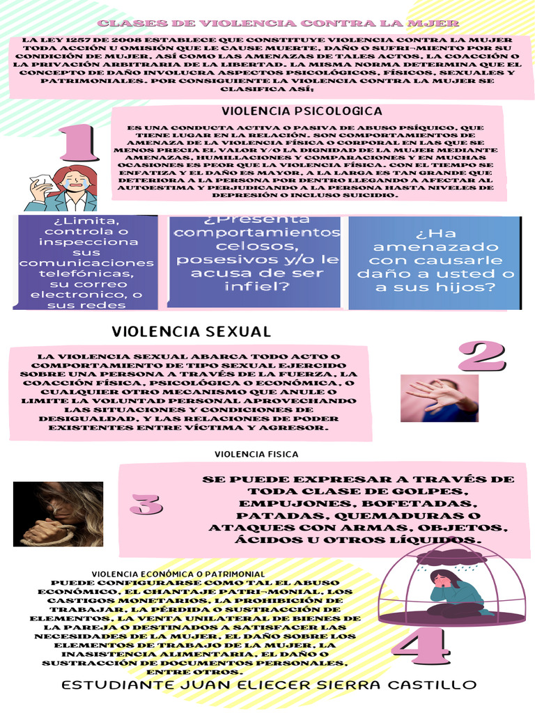Infografia Enfoque de Genero | PDF | Violencia | La violencia contra las mujeres