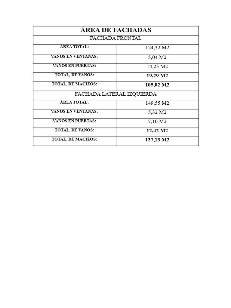 Detalles de Fachadas y Vanos | PDF