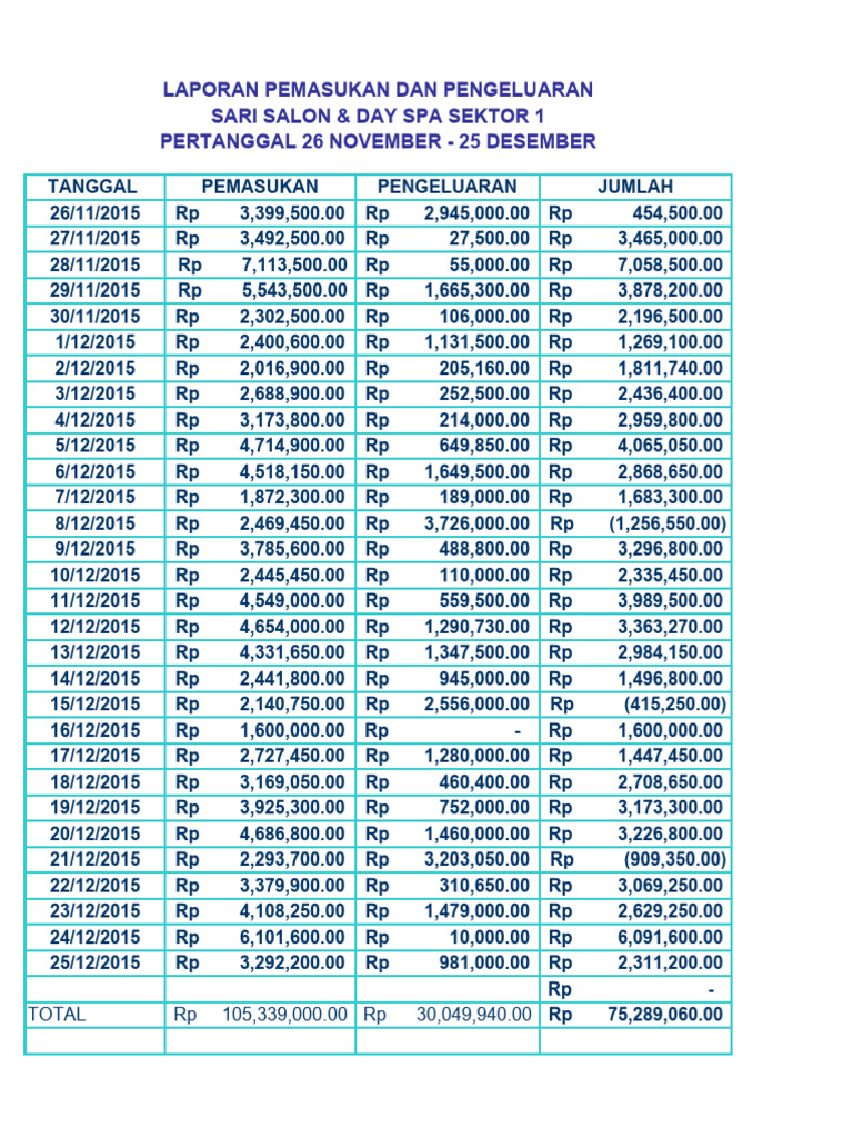 Pemasukan&Pengeluaran (Version 1) | PDF