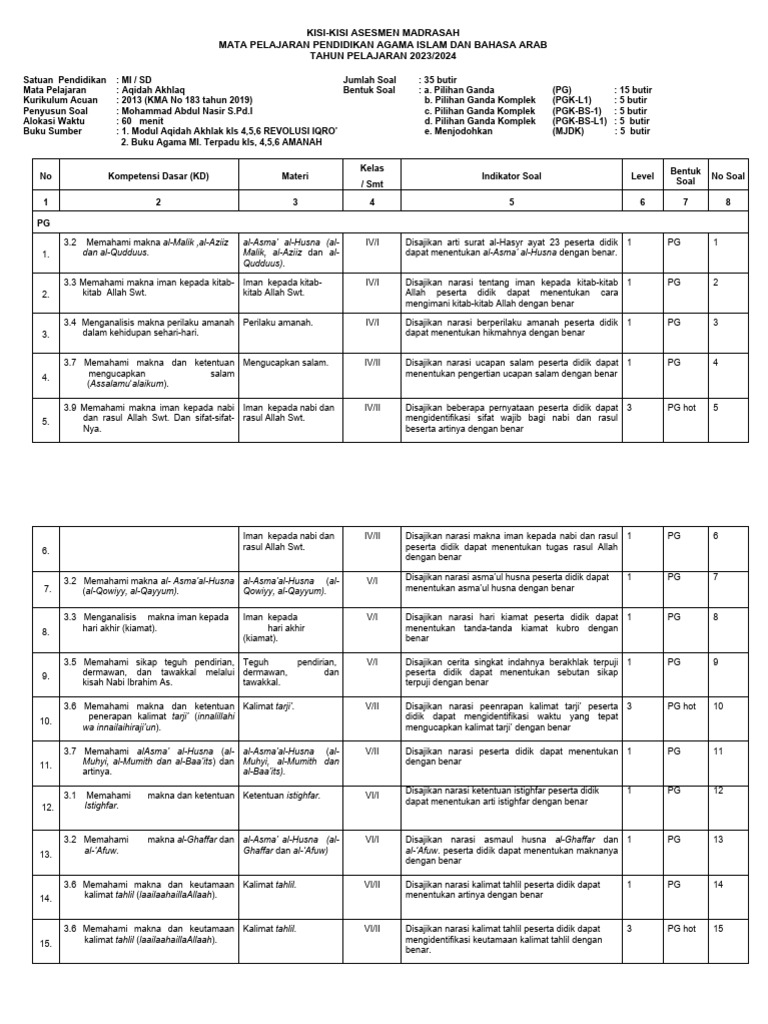 Kisi-Kisi Aqidah Akhlak Am - 2023-2024 | PDF | Kajian Bahasa Asing
