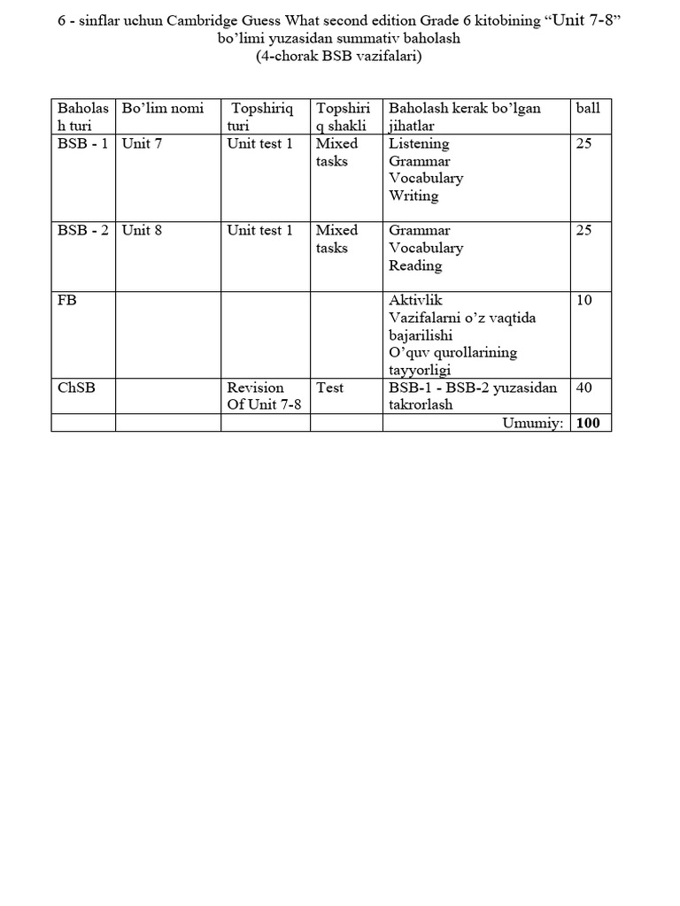 Term 3 BSB 1 Real Grade 6 | PDF | Outer Space | Planetary Science