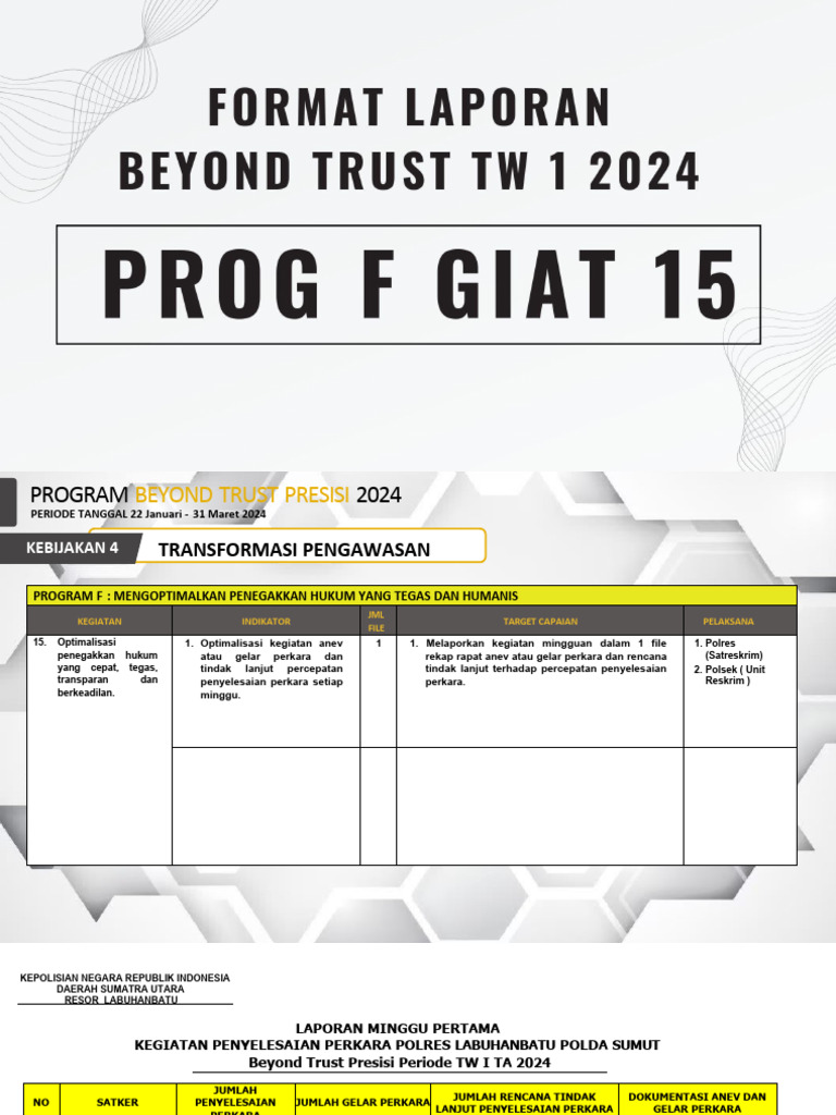 FORMAT LAPORAN PROG F GIAT 15 Beyond Trust TW I 2024 Polsek Bilah Hulu | PDF | Sains & Matematika