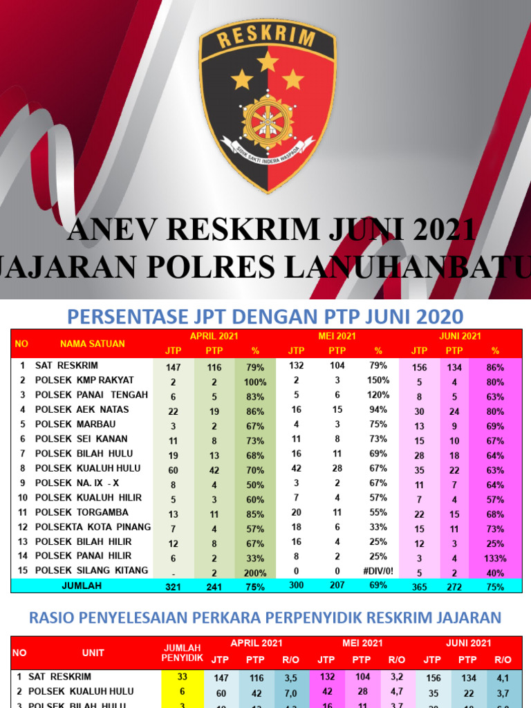 Anev Reskrim Bulan Juni 2021 | PDF