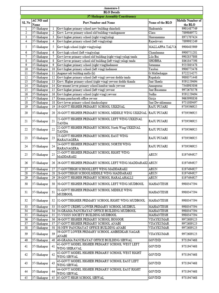 Annexure-1 BLO Details 37-Shahapur Assembly Constituency Part Number ...