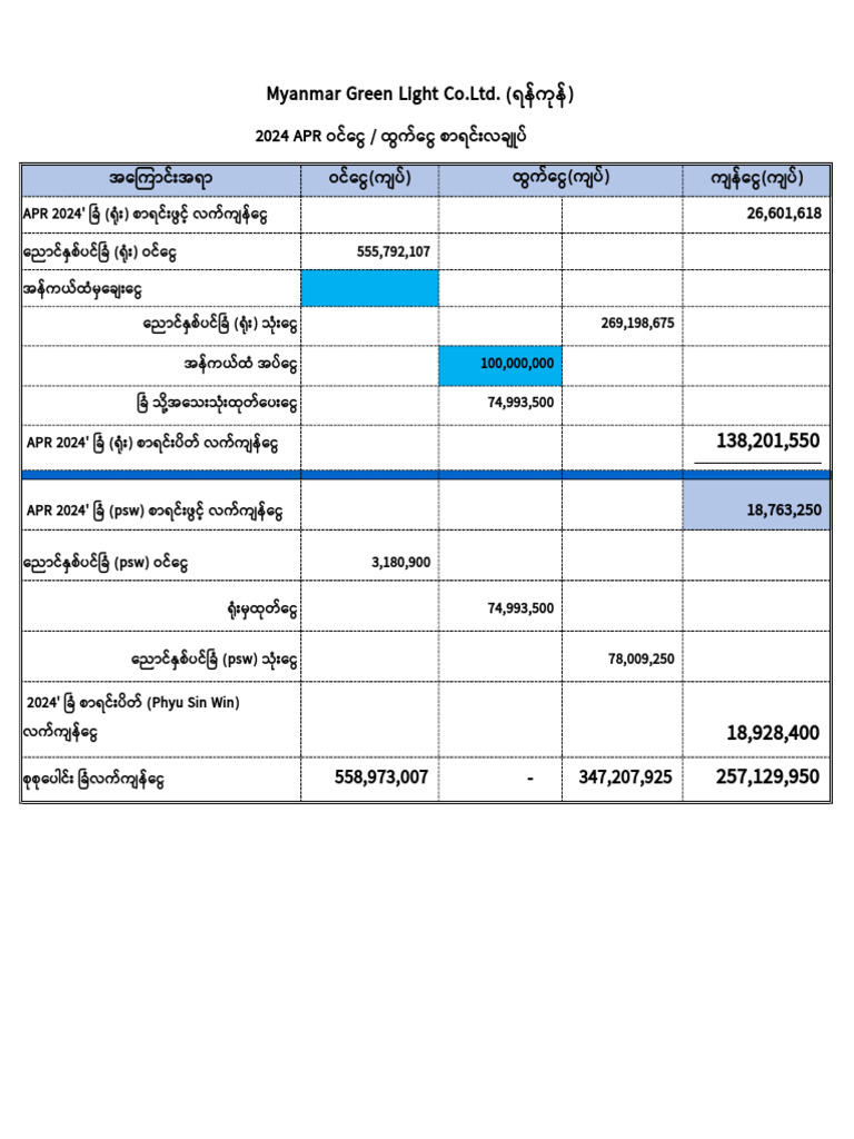 n2p Office Summary | PDF
