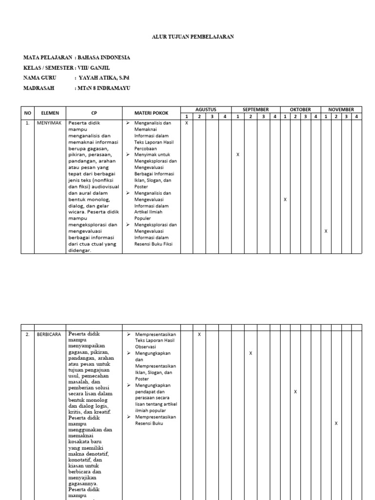 Tugas Atp - Yayah Atika | PDF