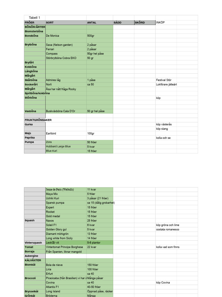 FRÖER - Sheet1 | PDF