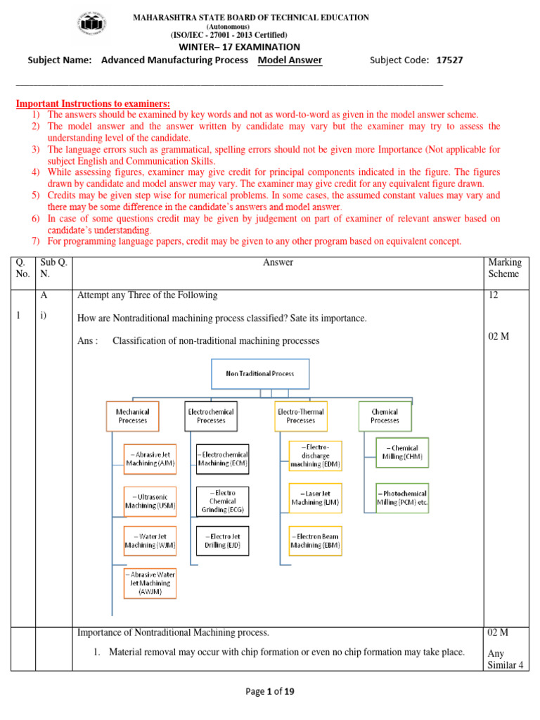 5th Sem Advanced Manufacturing Processes Mech Answer Paper Winter 2017 | PDF | Grinding ...