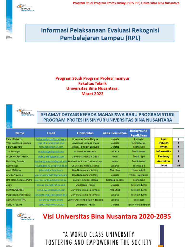 Materi Briefing Pelaksanaan RPL Mahasiswa Angkatan VI - 14032022 | PDF