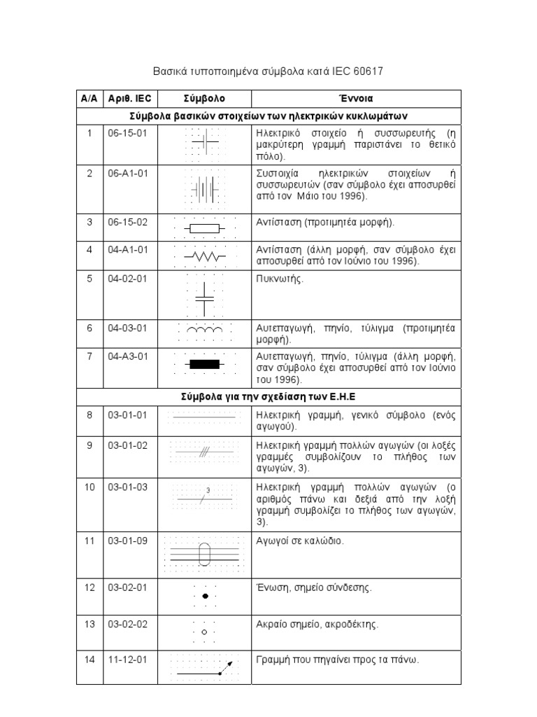 HLEKTROLOGIKA SYMBOLA - Iec - 60617 | PDF