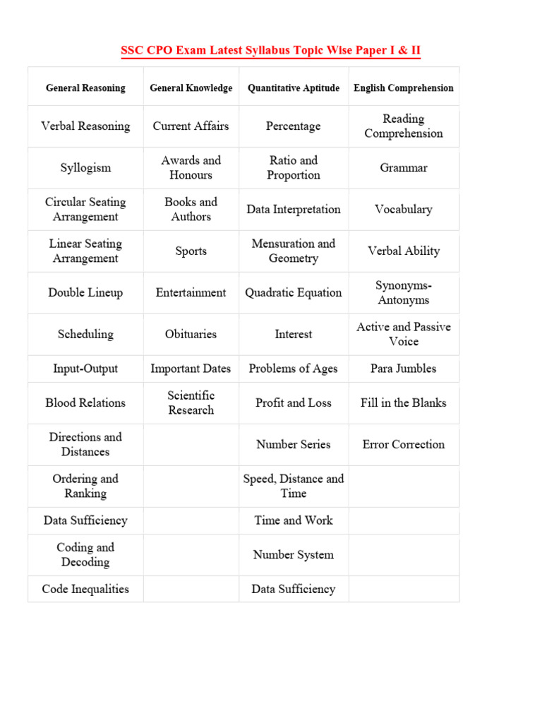 SSC CPO Exam Syllabus Topic Wise | PDF | Triangle | Circle