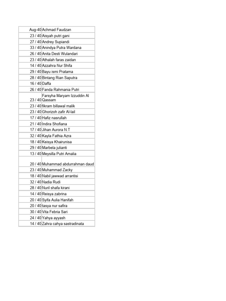Daftar Nilai Kelas 7&8 | PDF
