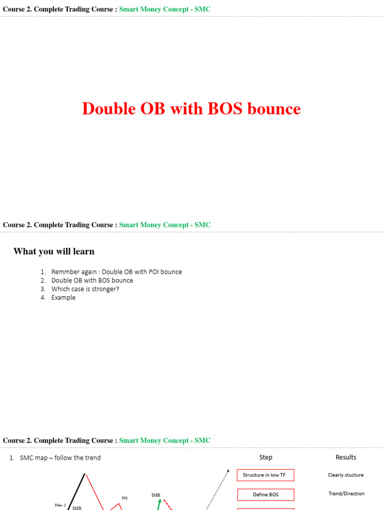 Double OB With BOS Bounce: Smart Money Concept - SMC | PDF