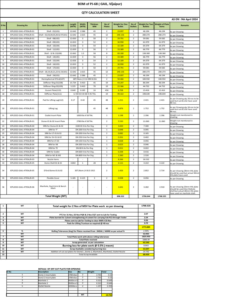 PJ68 - Qty Calculation Sheet - Peso Approved DRG Basis-HKS 2 | PDF