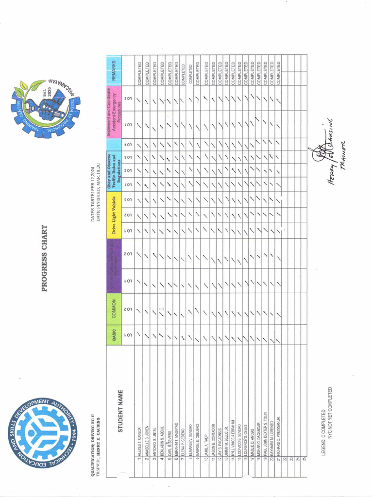 Progress & Achievement Charts - Sir Henry | PDF