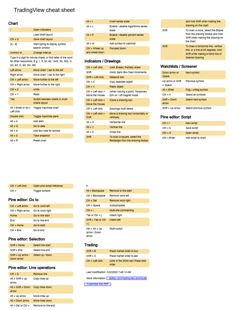 tradingview-shortcuts (1) | PDF | Computing | Software