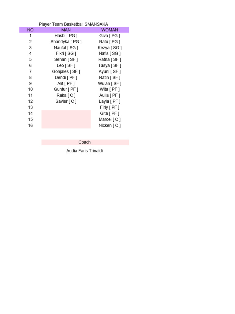 DOC-20240504-WA0023. | PDF | Basketball Positions | Positions (Team Sports)