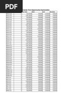 NWU 2025 Exam Timetable Overview | PDF