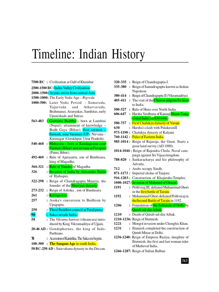 Timeline Indian History | PDF | Partition Of India | British India