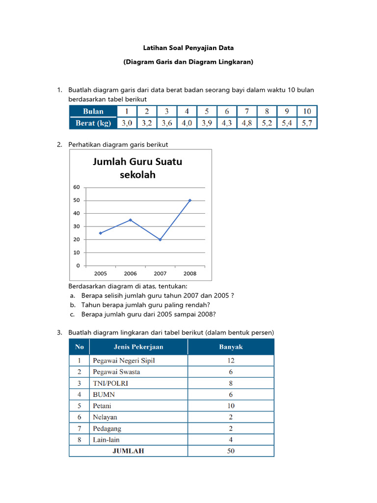 Latihan Soal Penyajian Data 2 (Diagram Garis Dan Diagram Batang) | PDF Latihan Soal Penyajian Data 2 (Diagram Garis Dan Diagram Batang) | PDF