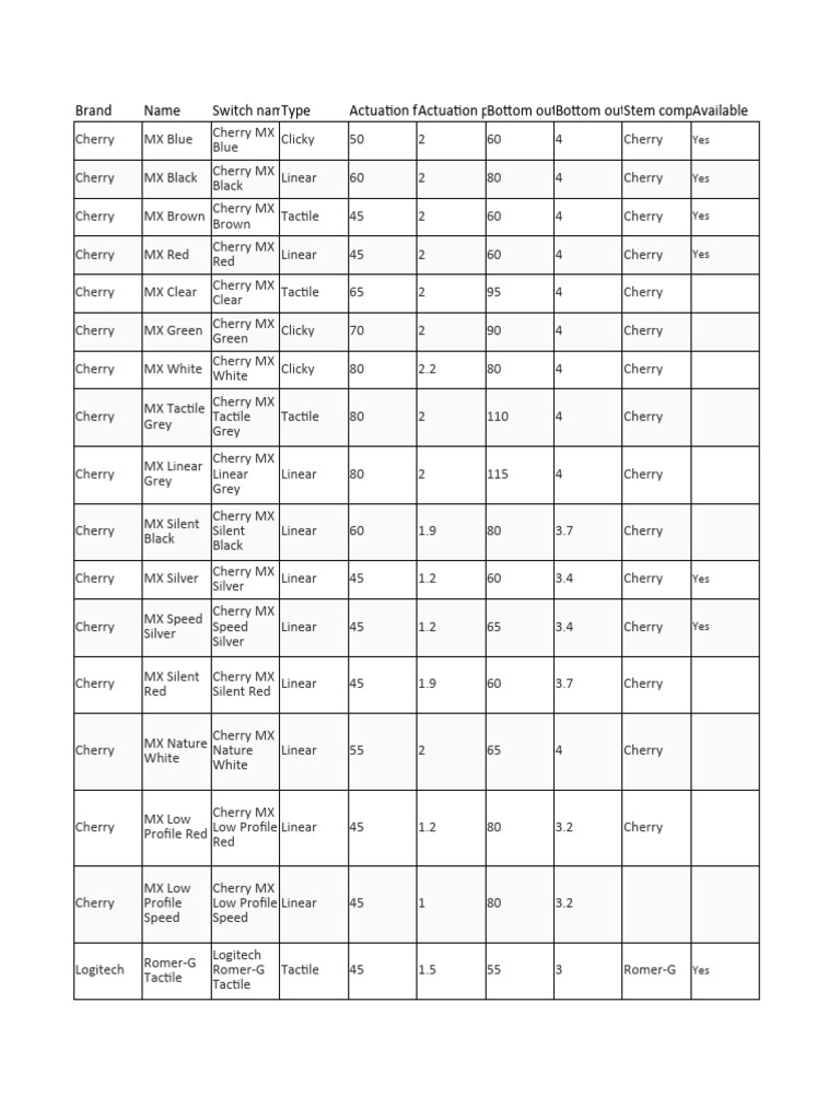 Switch Dbs | Download Free PDF | Rainbow | Visual Perception