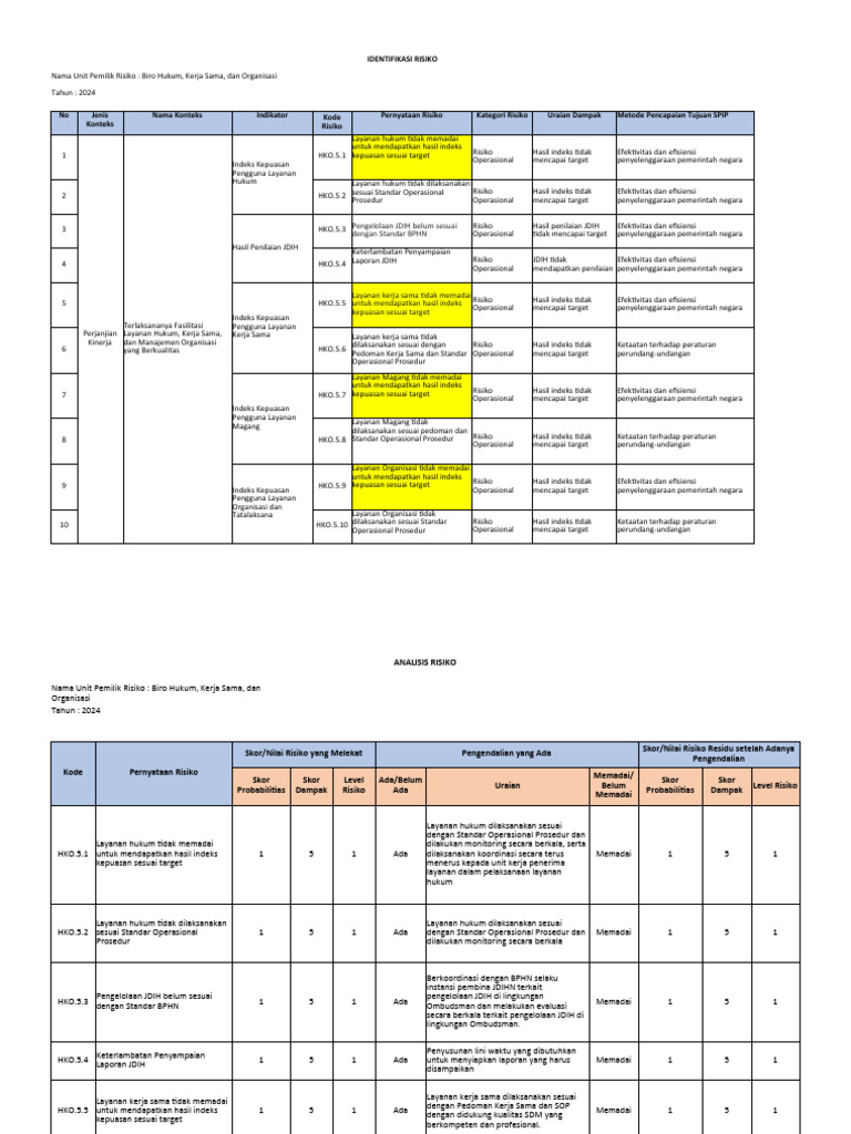 Risk Register HKO | PDF