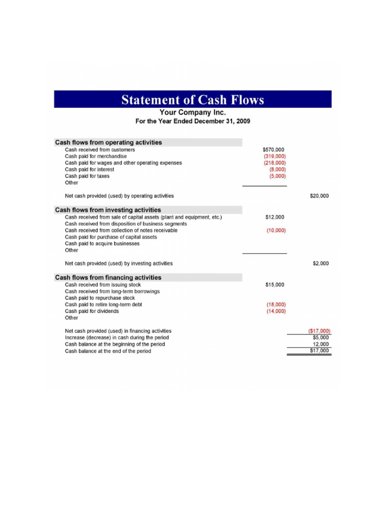 Cash Flow Statement Examples | PDF