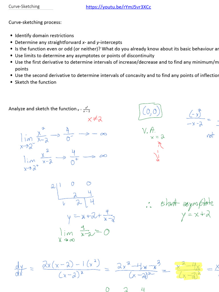 Curve Sketching Guide: Step-by-Step | PDF