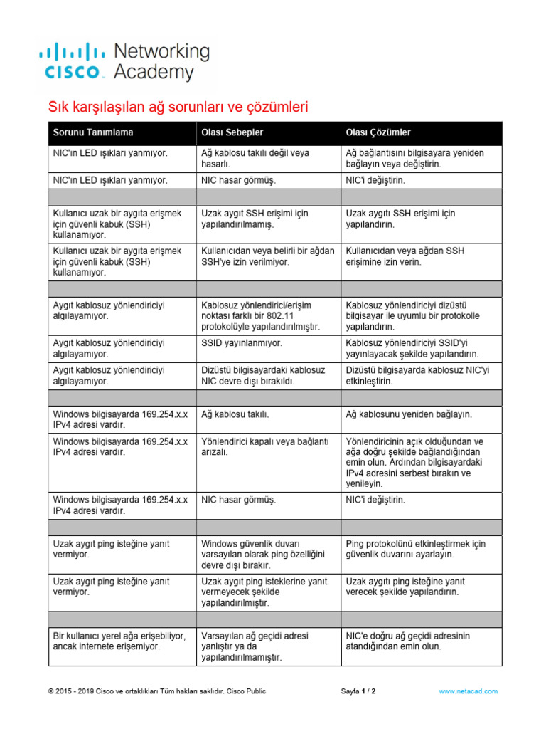 6.2.2.1 Common Problems and Solutions for Networking | PDF