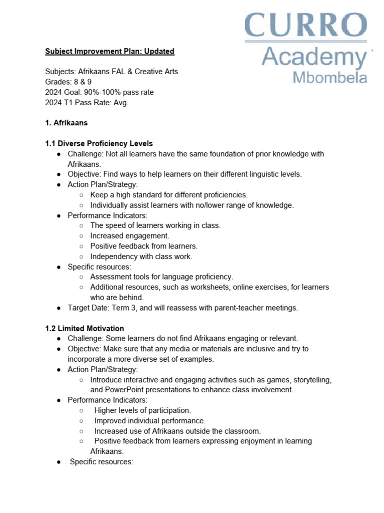 Subject Imp. Plan | PDF | Learning | Cognition