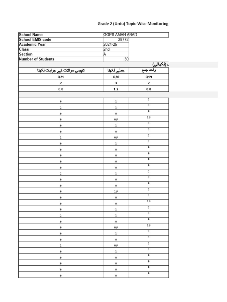 Urdu Monitoring and Evaluation Form-1 | PDF