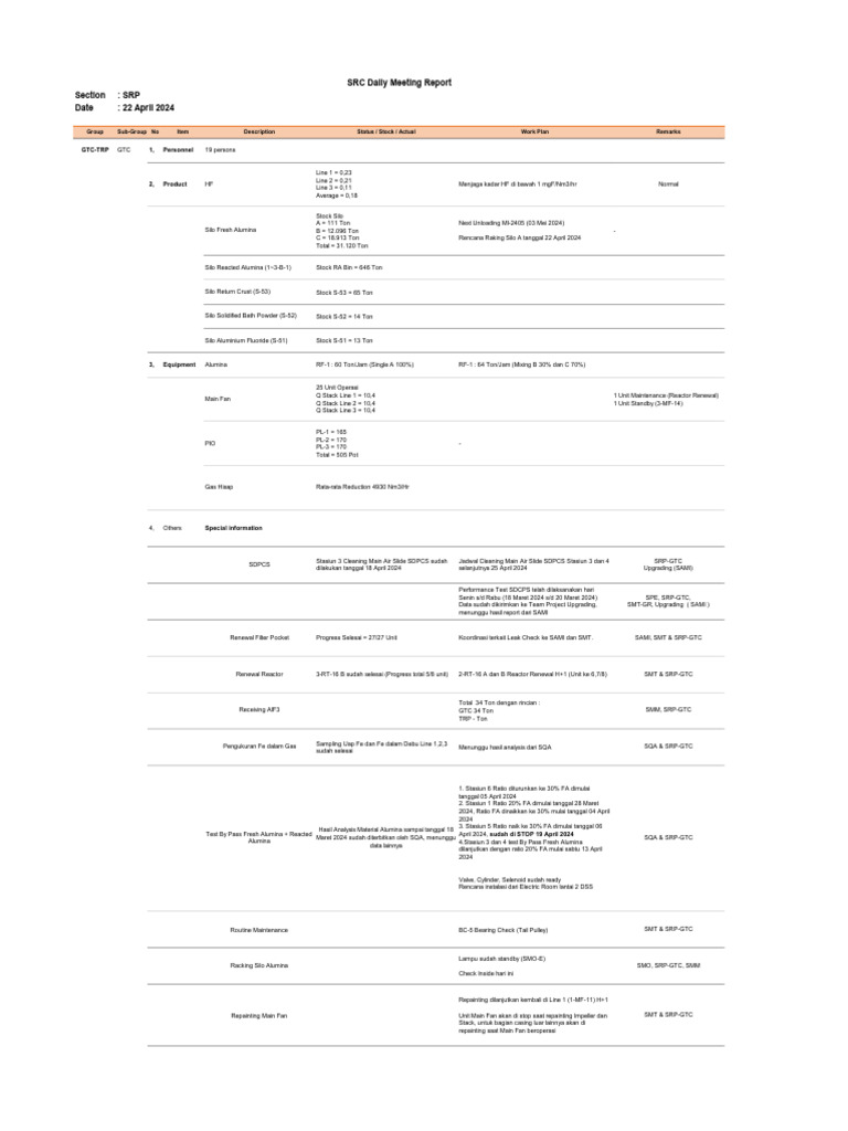 Daily Report GTC 22 April 2024 | PDF