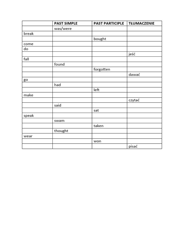 Present Perfect Nieregularne Kartkówka Klasa 6 | PDF