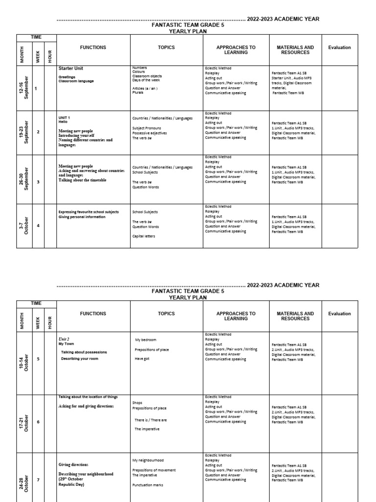 5TH Grade Fantastic 5 Yillik Plan 2022 2023 | PDF | Linguistic Typology ...