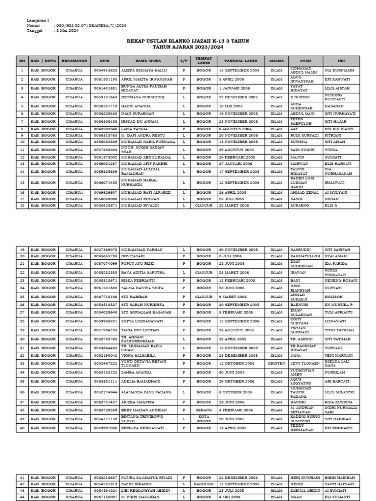 421.5-HM-030-SPTJM Usulan Blanko Ijazah | PDF
