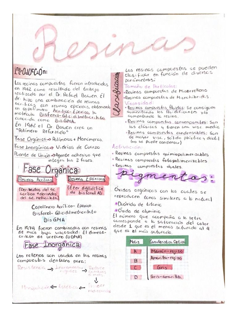 Las recinas compuestas fueron introducidas | PDF