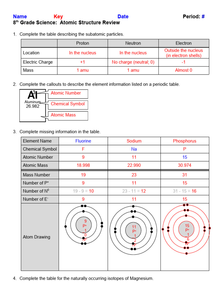 Atomic Structure Review - KEY | PDF | Atoms | Atomic Nucleus